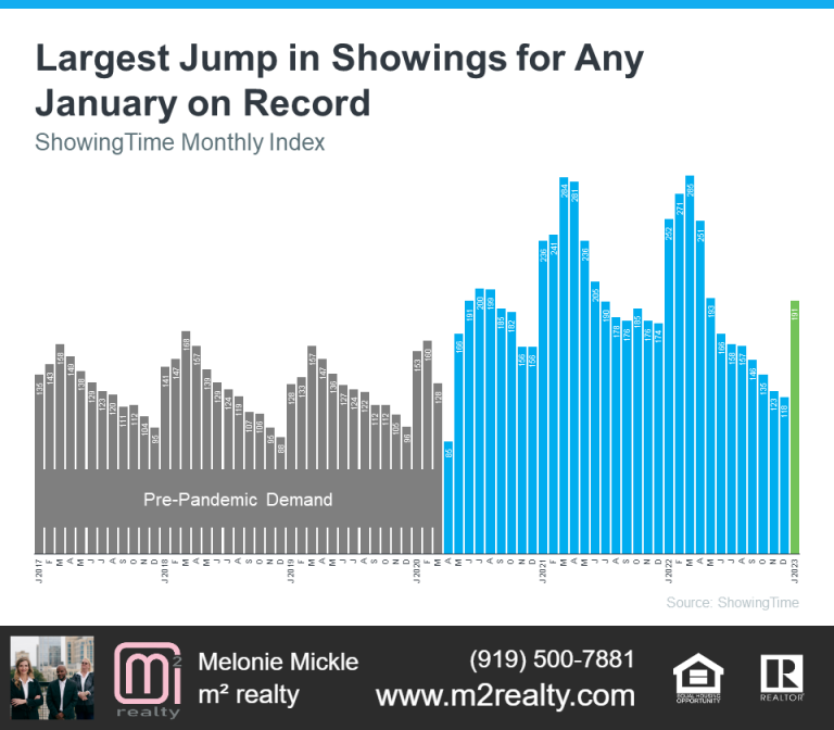 What Buyer Activity Tells Us About the Housing Market - melonie mickle ...